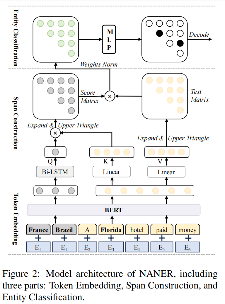 NANER: Instance-Aware Named Entity Recognition (NER) | Academic