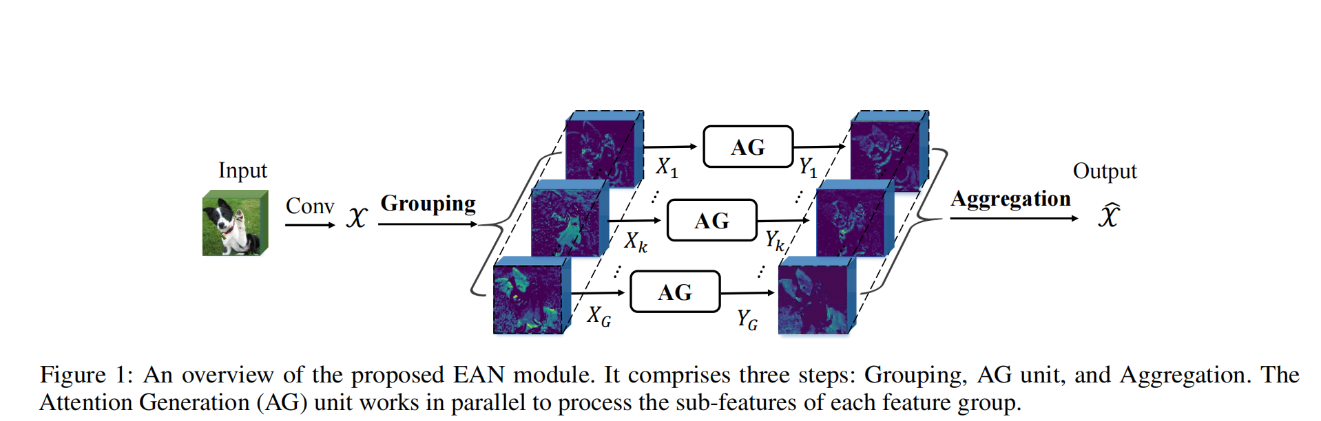 Ean An Efficient Attention Module Guided By Normalization For Deep Neural Networks Academic